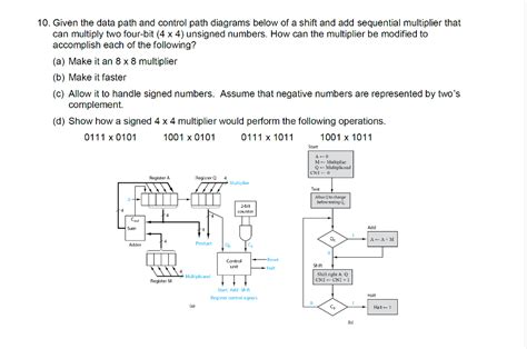 solved 10 given the data path and control path diagrams