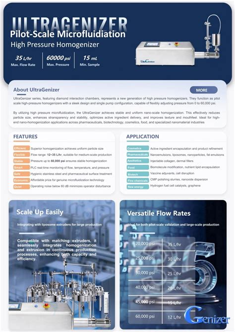 Ultragenizer Pilot Scale Microfluidization High Pressure Homogenizers