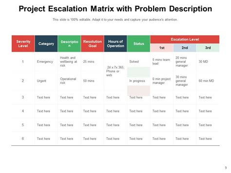 Escalation Matrix Incident Information Technology Maintenance