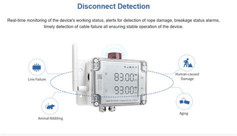 Ubibot Ld1 Smart Leak Detector Ld1 A2l