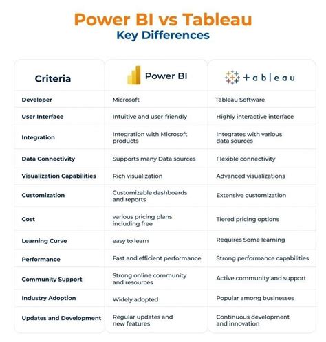 Lalit Shindekar On Linkedin Powerbi Tableau Dataanalysis Businessanalysis Microsoft Database