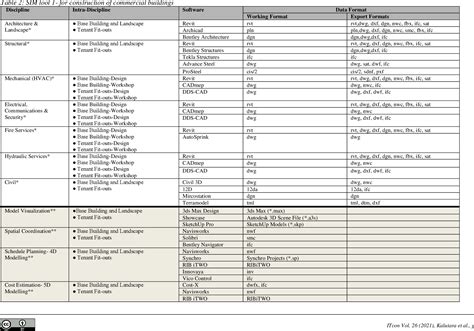 Table 2 From Significance Of A Software Interoperability Matrix For