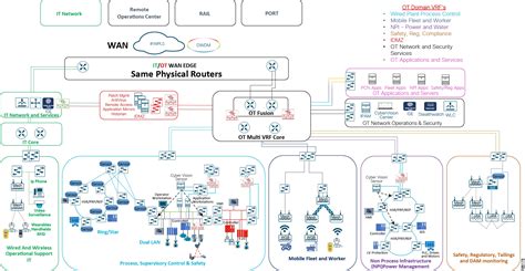 Industrial Automation In Mining Environments Industrial Automation In Mining Environments