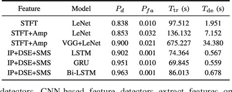 table vi from sequence feature detection of small targets in sea