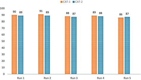 Reusability Study Of The Introduced Organicinorganic Nanohybrid
