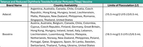 Global Vaccine Schedule Comparison Chart Illinois Chapter American
