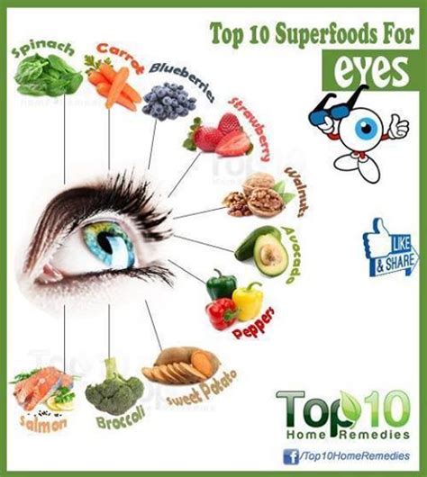 Foods For Good Eye Health Health And Nutrition Health Tips Health And