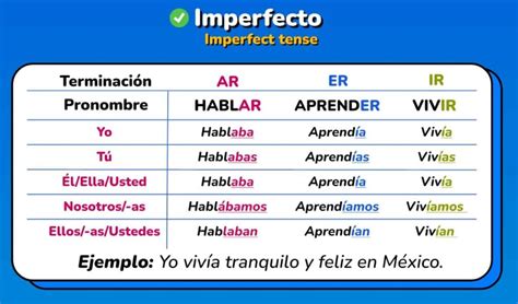 10 Essential Imperfect Tense Spanish Examples To Master