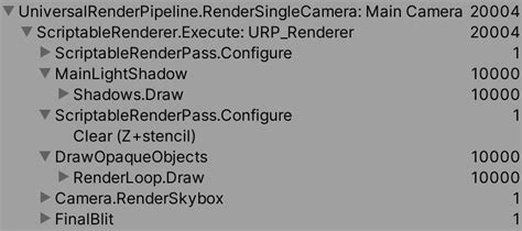 measuring performance