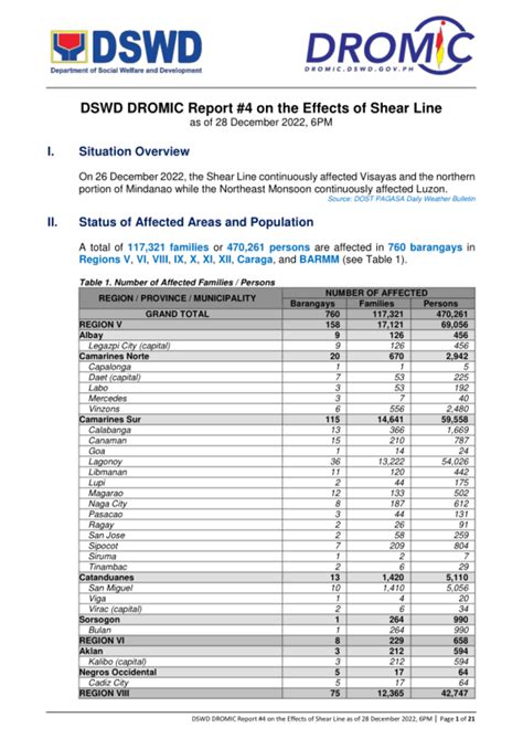 Dswd Dromic Report 4 On The Effects Of Shear Line As Of 28 December 2022 6pm Philippines