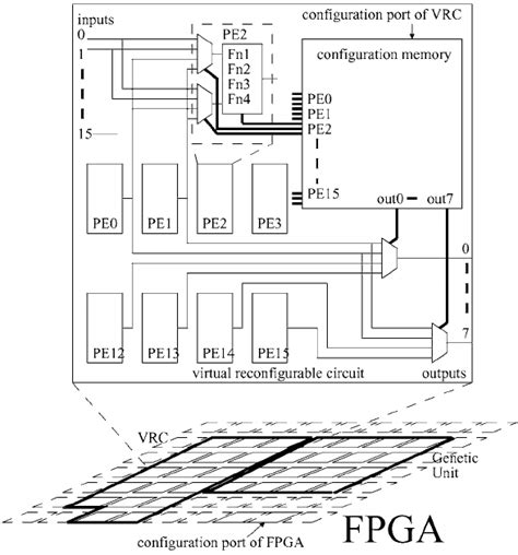 An Example Of Virtual Reconfigurable Circuit And Its Structure Download Scientific Diagram