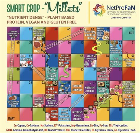 How To Have Millets The Right Way To Keep Diabetes And Heart Disease At