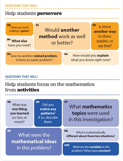 Math Steam Libguides At Canadian International School Singapore