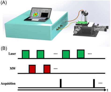 A Schematic Of Chip Surface Microwave H‐field Scanning Imaging