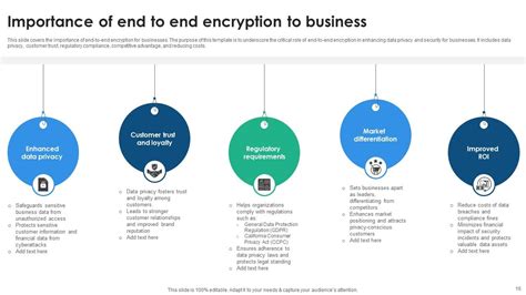 End To End Encryption Powerpoint Ppt Template Bundles Ppt Example