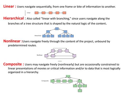 designing and producing design structure user interface pptx