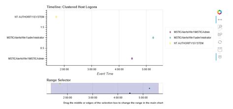 Event Clustering — Msticpy 2130 Documentation