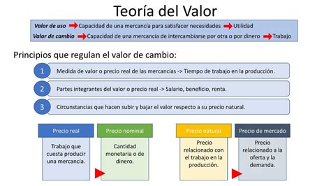 Tema Iii Teoría Del Valor Udocz