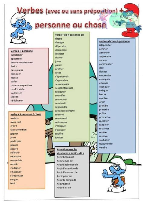 Ma Verbes Avec Ou Sans Preposition Grammaire Ma
