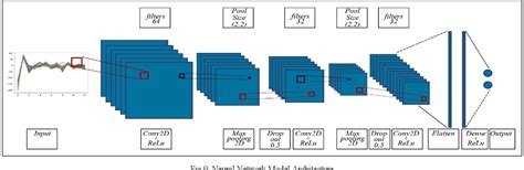 Figure 1 From Emergency Vehicle Detection Using Vehicle Sound