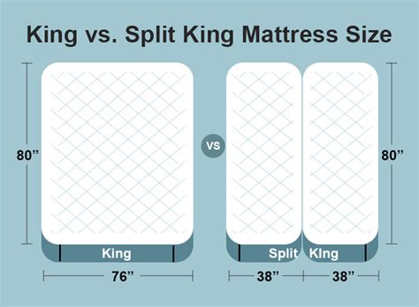 King Vs Split King Mattress Size