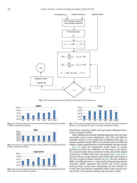 2014 Gene Expressionmicroarrayclassification Usingpcabel Pdf