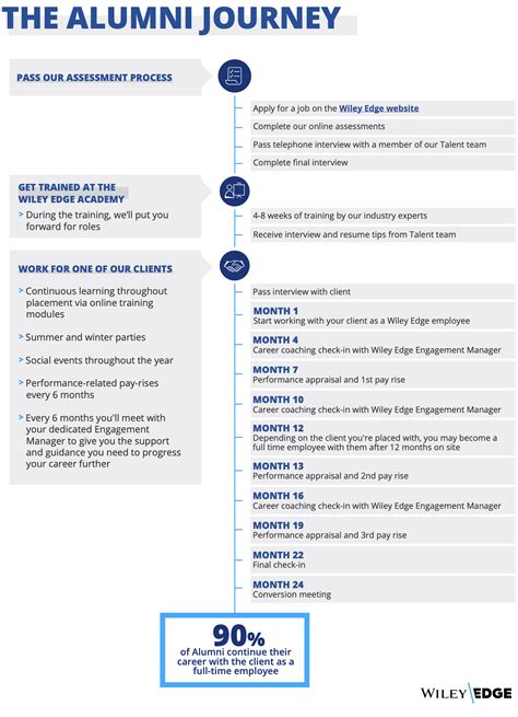 wiley edge graduate programs and internships