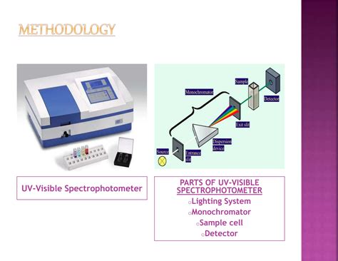 Calibration Uv Visible Spectroscopy Pptx