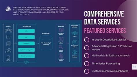 Perform Professional Data Analysis In Spss R Stata Python Power Bi Excel By Grettatorres