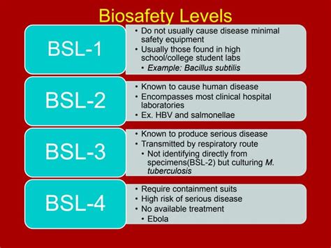 Microbiology Agents Of Bioterrorism Ppt