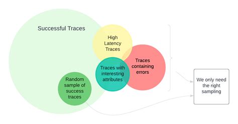 Context Propagation In Opentelemetry By Daniel Correia Medium