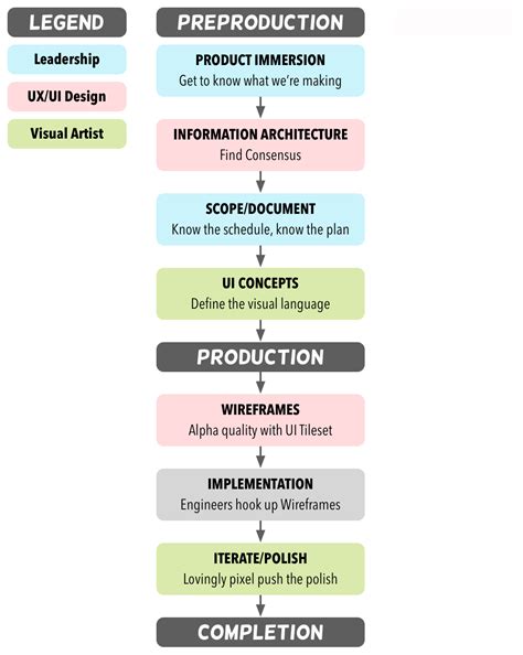 Portfolio Process — Tamara Knoss