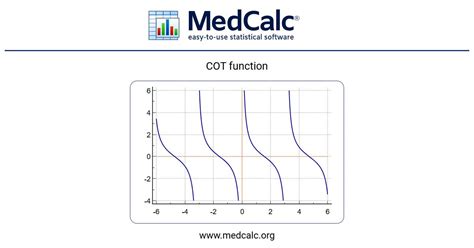 Cot Function Calculator And Graph Medcalc