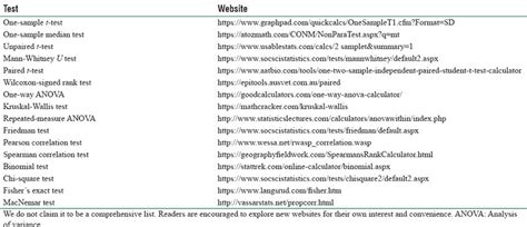 Common Inferential Statistical Test And Websites Offering Free Conduct