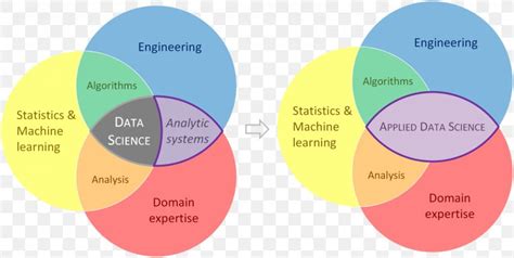 Graphic Design Brand Web Analytics Diagram Png 1600x805px Brand
