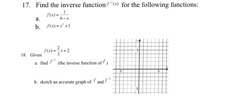 Solved Find The Inverse Function F 1 X For The Following