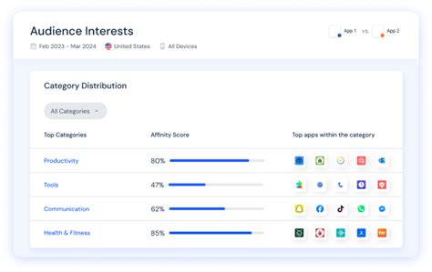 Free App Analytics Check App Stats And Usage Metrics Similarweb
