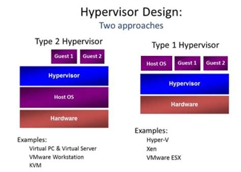 Pratyush Bhardwaj On Linkedin Cloud Hypervisor Aws