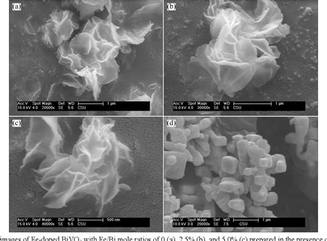 Figure 4 From Hydrothermal Synthesis And Enhanced Photocatalytic Activity Of Hierarchical Flower