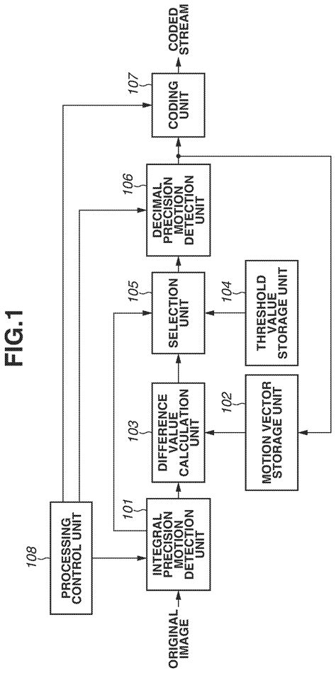Coding Apparatus Coding Method And Recording Medium Patent Grant