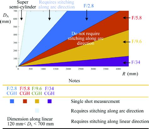 Concave Cylindrical Surface Test Ability Download Scientific Diagram