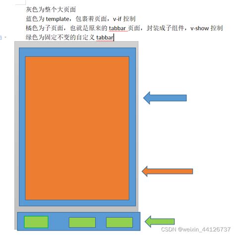Uniapp 两种方法解决自定义tabbar，切换无卡顿白屏uniapp切换页面会白屏一下 Csdn博客