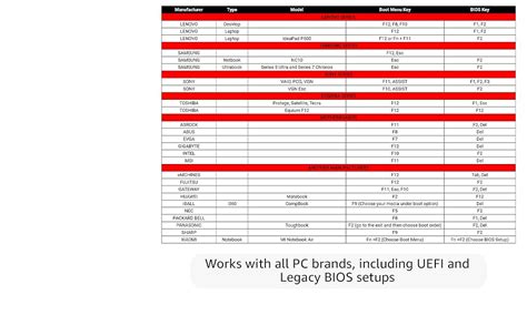 Windows 11 Usb Installer And Window 10 Home Bootable Flash Drive All In One Os