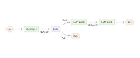 How To Build Agentic AI Agents By Devansh