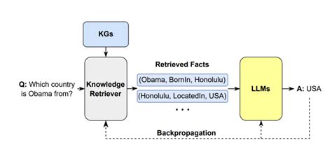 论文解读 2月最新大模型综述——来自word2vec作者tomas mikolov yuyaoge s website