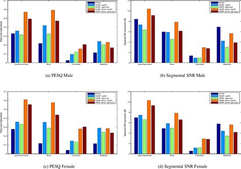 figure 2 from speech denoising using nonnegative matrix factorization