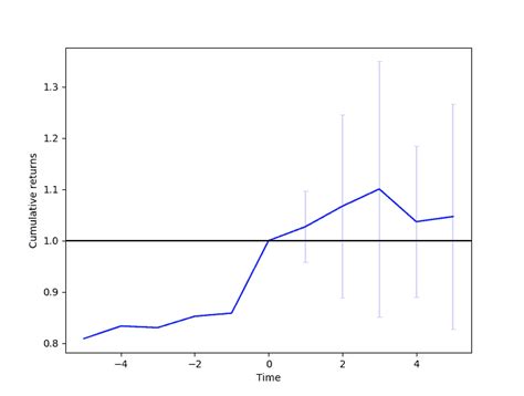 pyalgotrade 0 20 中文文档（三） 腾讯云开发者社区 腾讯云