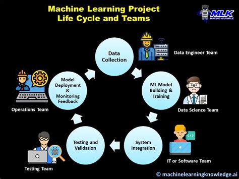 machine learning engineering for production mlops specialization