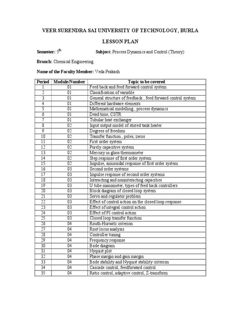 Veer Surendra Sai University Of Technology Burla Lesson Plan Pdf Science And Mathematics