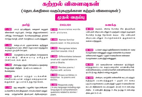 learning outcomes class 1 to 5